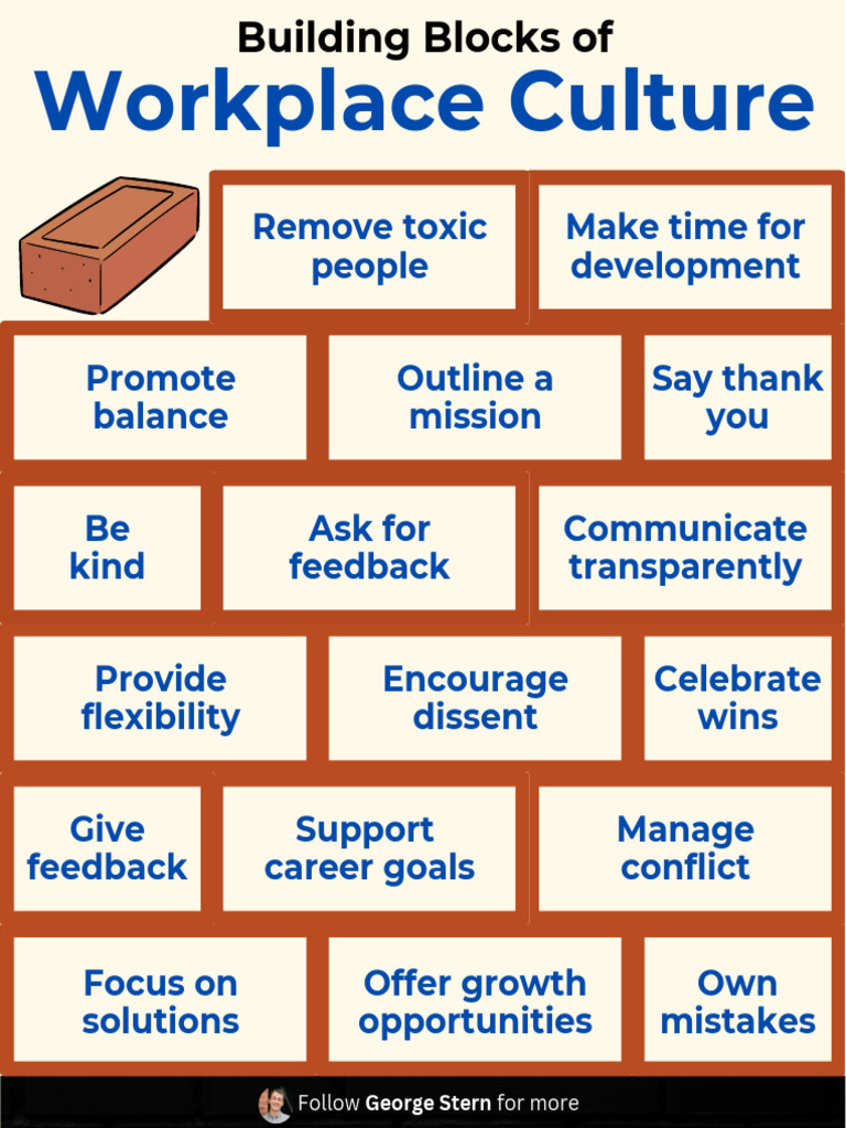 Building Blocks of Positive Workplace Culture | PDF