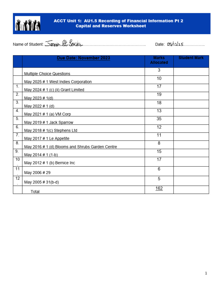 Capital and Reserves Worksheet | PDF | Debits And Credits | Stocks
