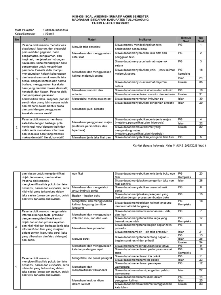 V_Kisi Kisi SAS I 2025_B. INDONESIA | PDF