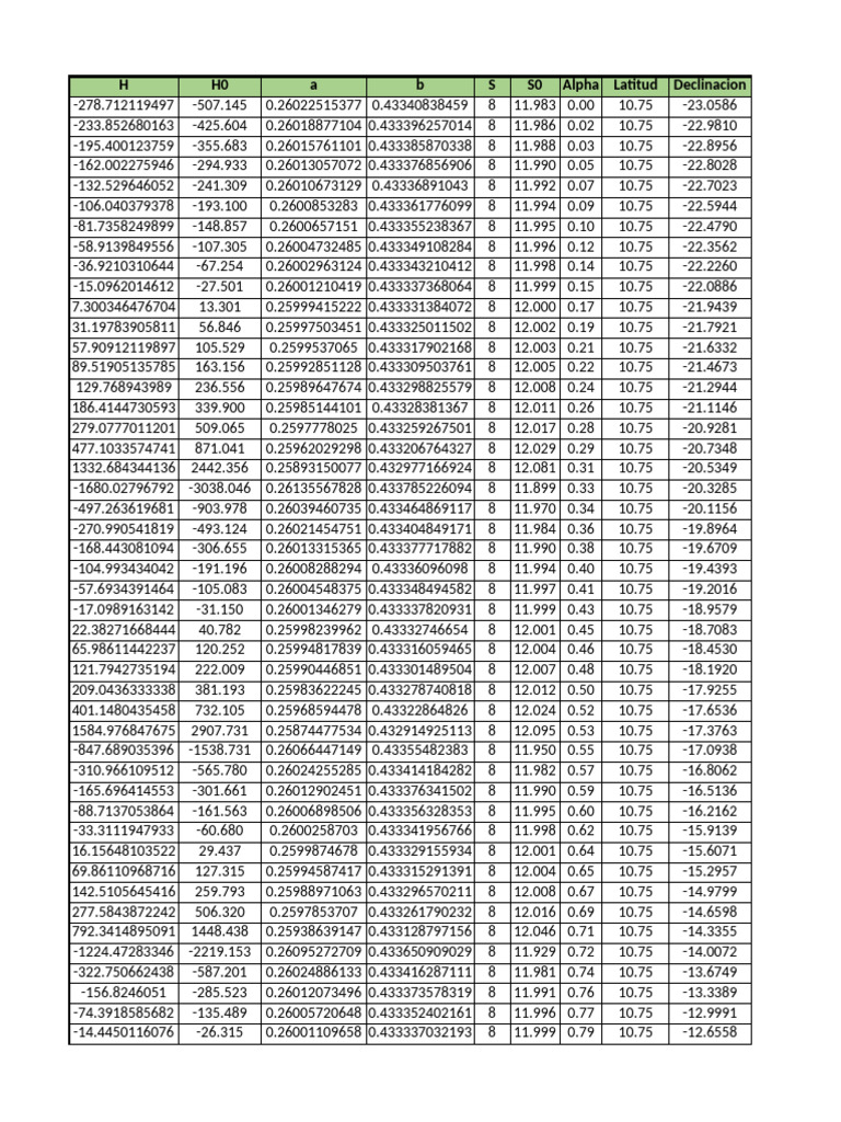 Astronomical Data: Latitude & Declination | PDF