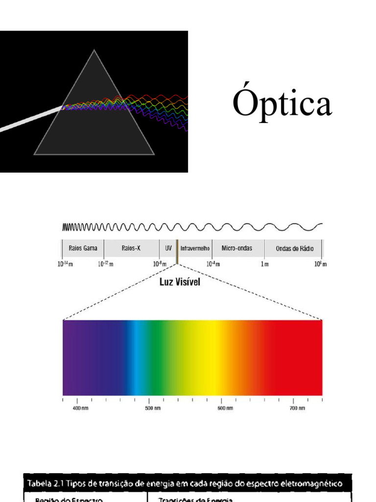 Fundamentos da Óptica e Fenômenos Luminários | PDF | Espelho | Reflexão ...