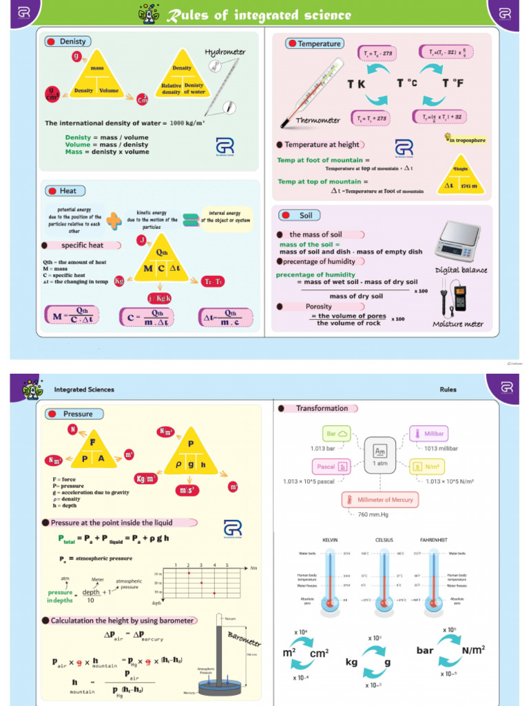 Integrated Science Ms Rahma Gamal | PDF