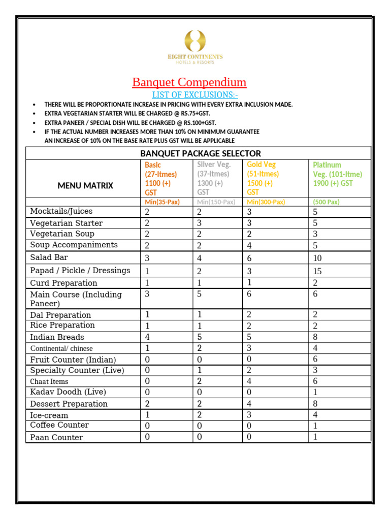 Banquet Veg Compendium Zone Indore | PDF | Soup | Cooking