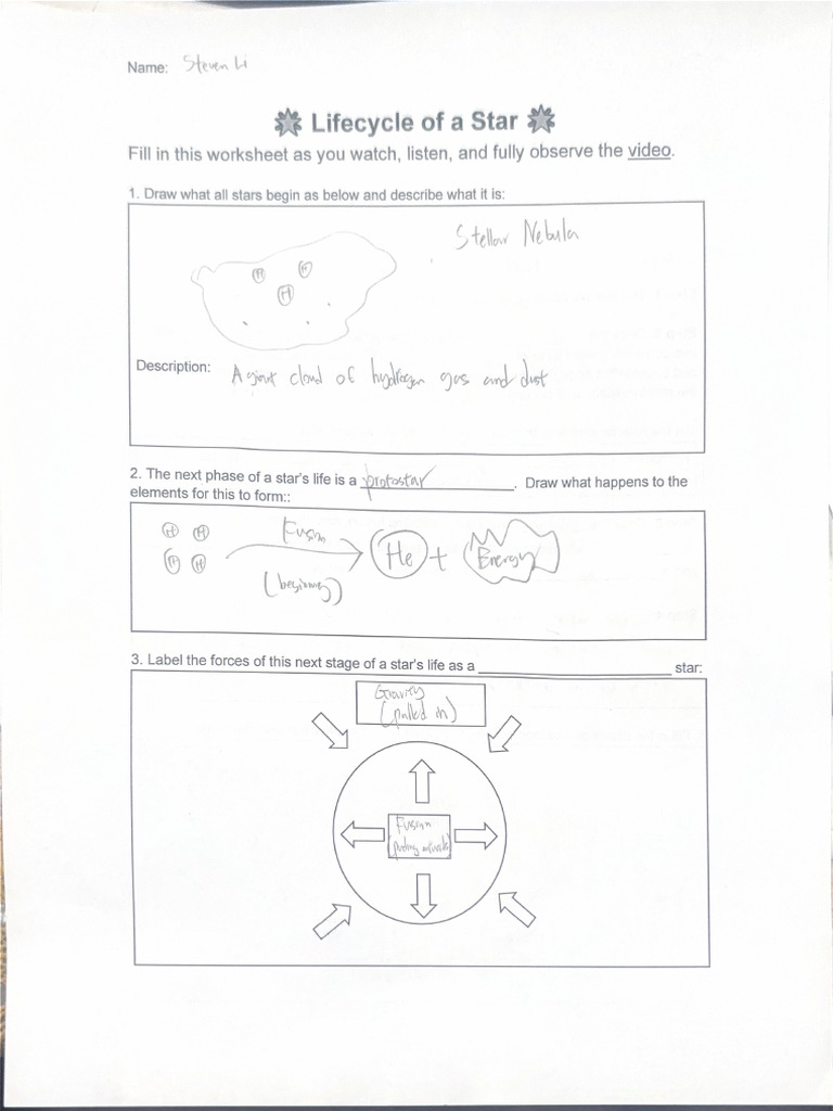 Lifecycle of a Star | PDF