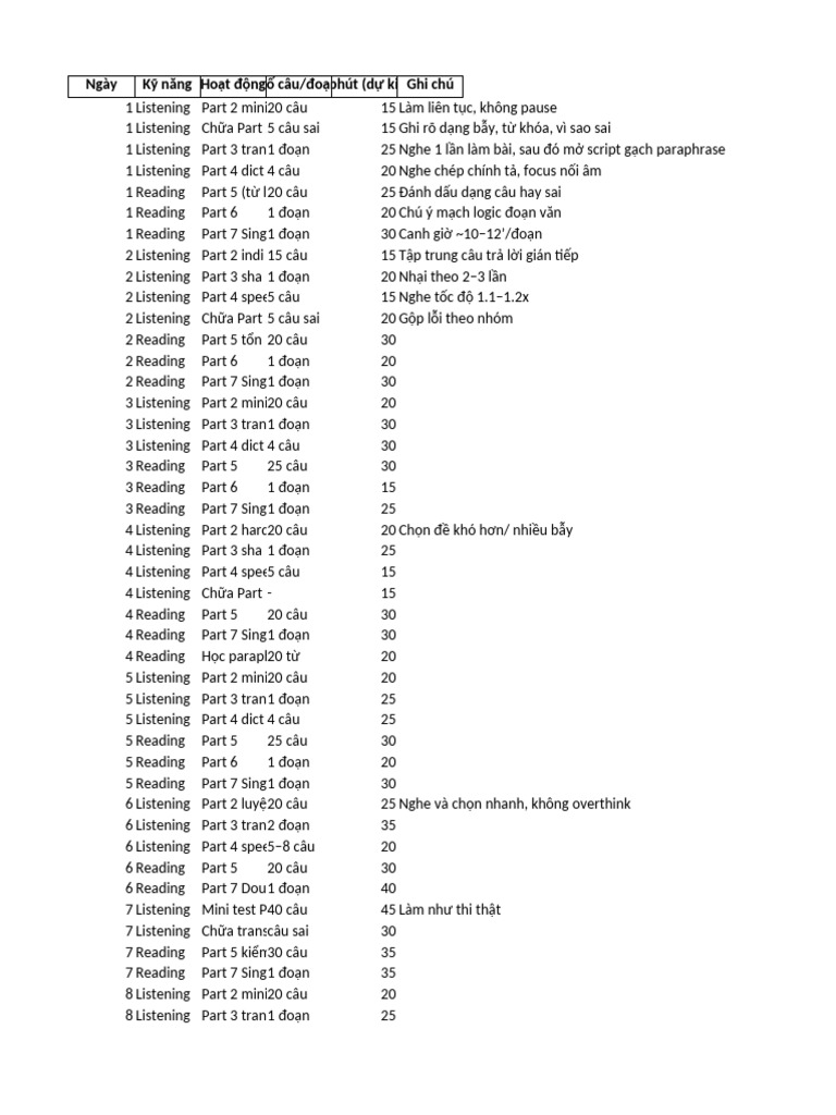 Toeic 21 Days Schedule | PDF