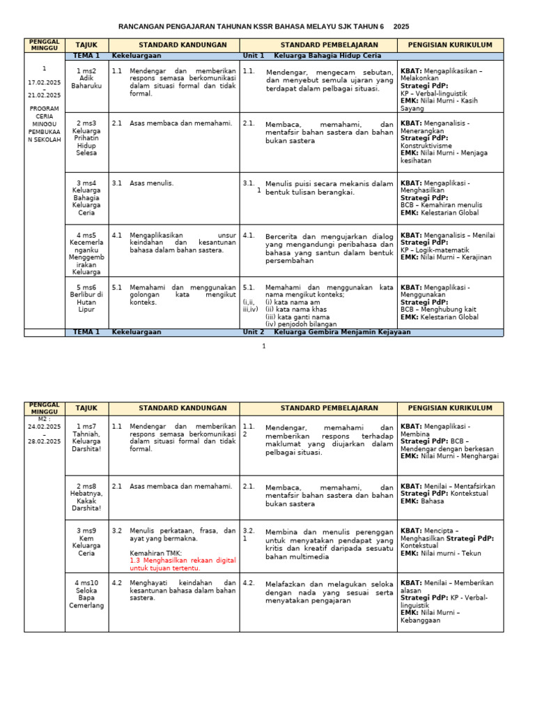 BM T6 RPT 2025 | PDF