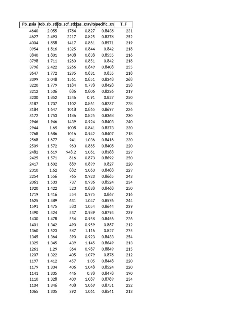 Dokla PVT Table1 | PDF