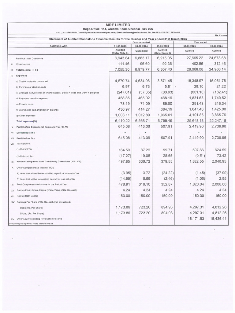 Mrf Balance Sheet | PDF