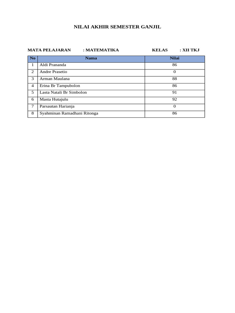 MTK 12 TKJ | PDF