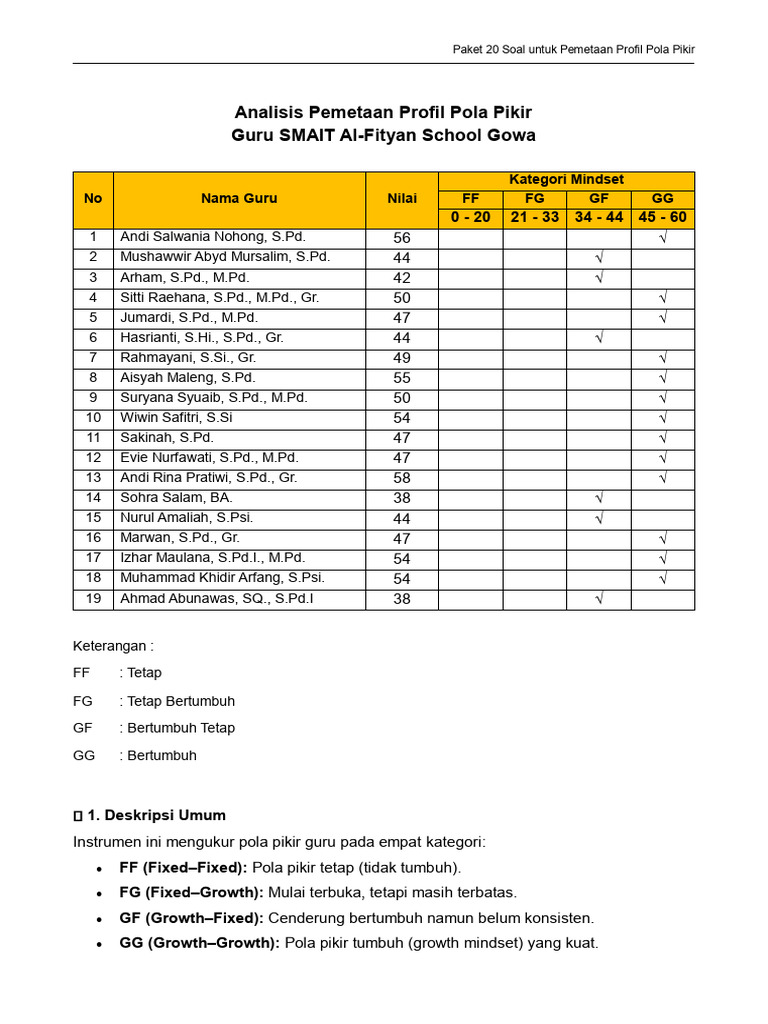 Analisis Pemetaan Profil Pola Pikir | PDF