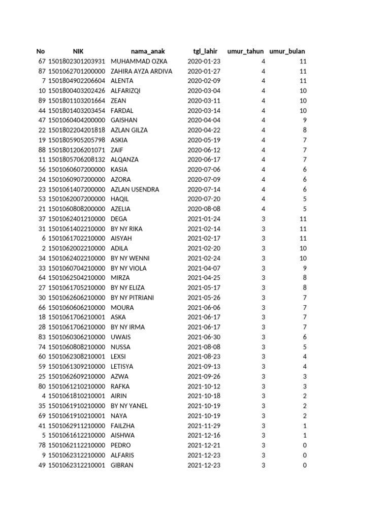 List of Children and Parents Data | PDF