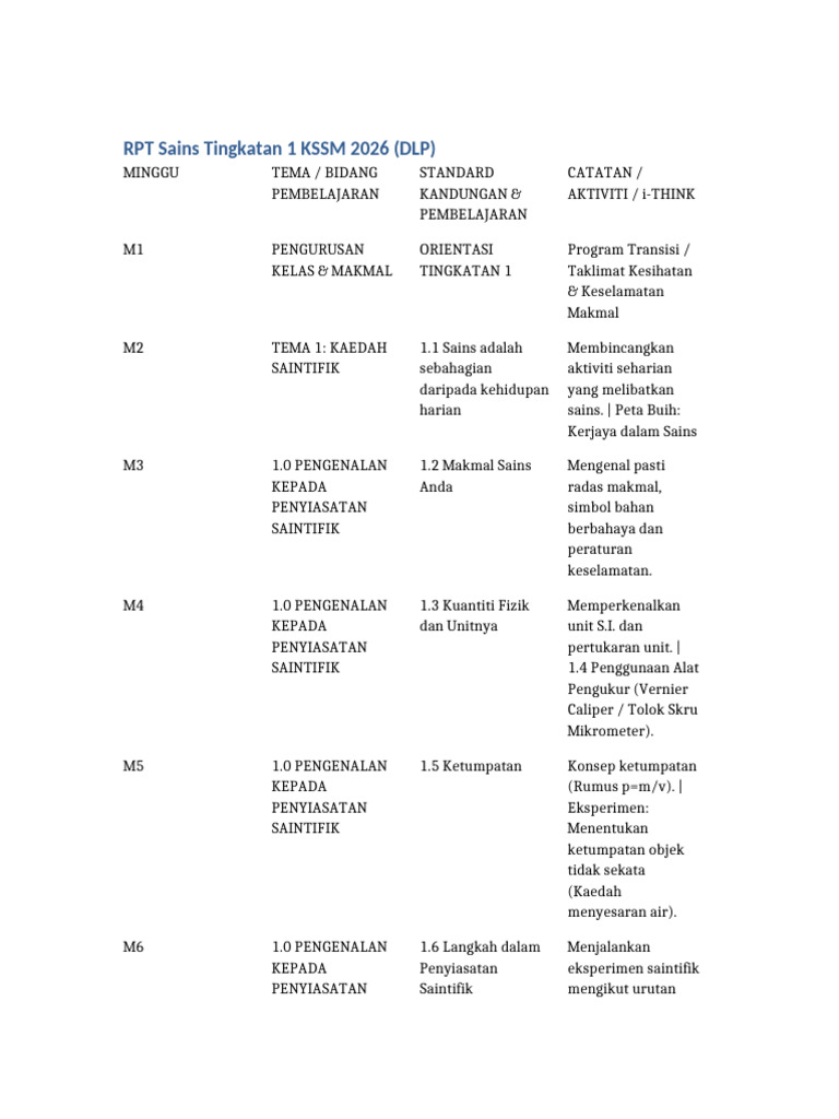 RPT Sains Tingkatan1 KSSM 2026 DLP | PDF