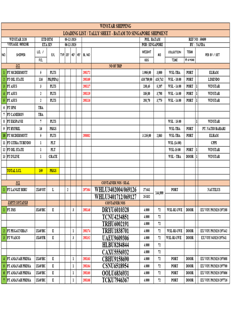Temp 7 Loading List Ws2320 - 06m25r | PDF | Shipping | Modularity