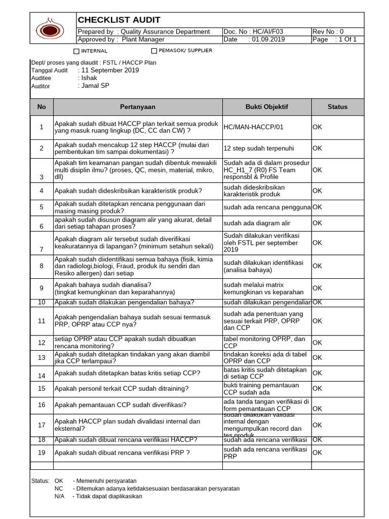 Checklist Audit HACCP FSTL 2019 | PDF