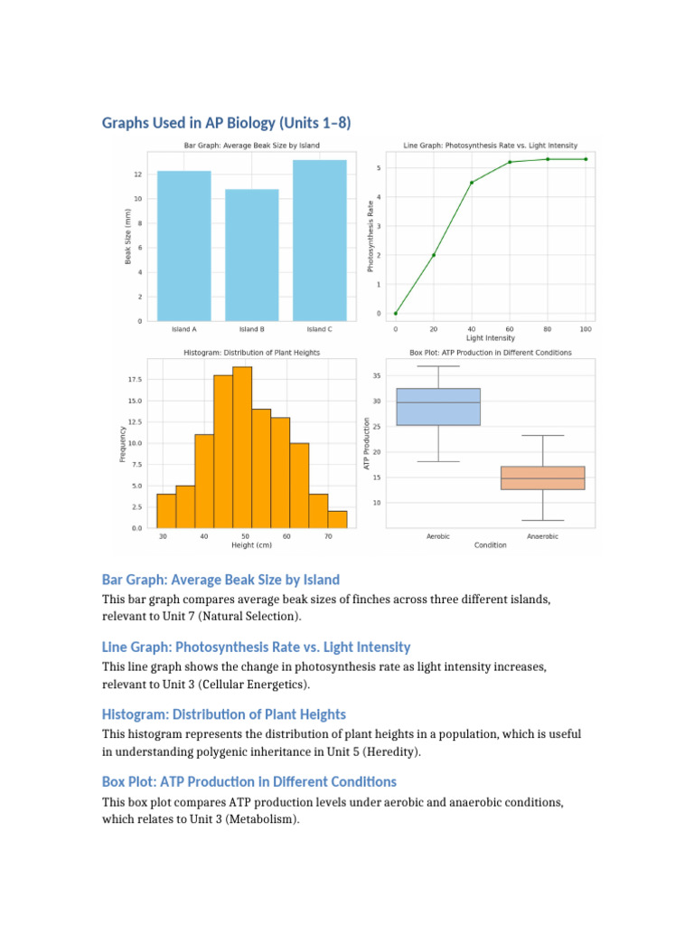AP Biology Graphs | PDF