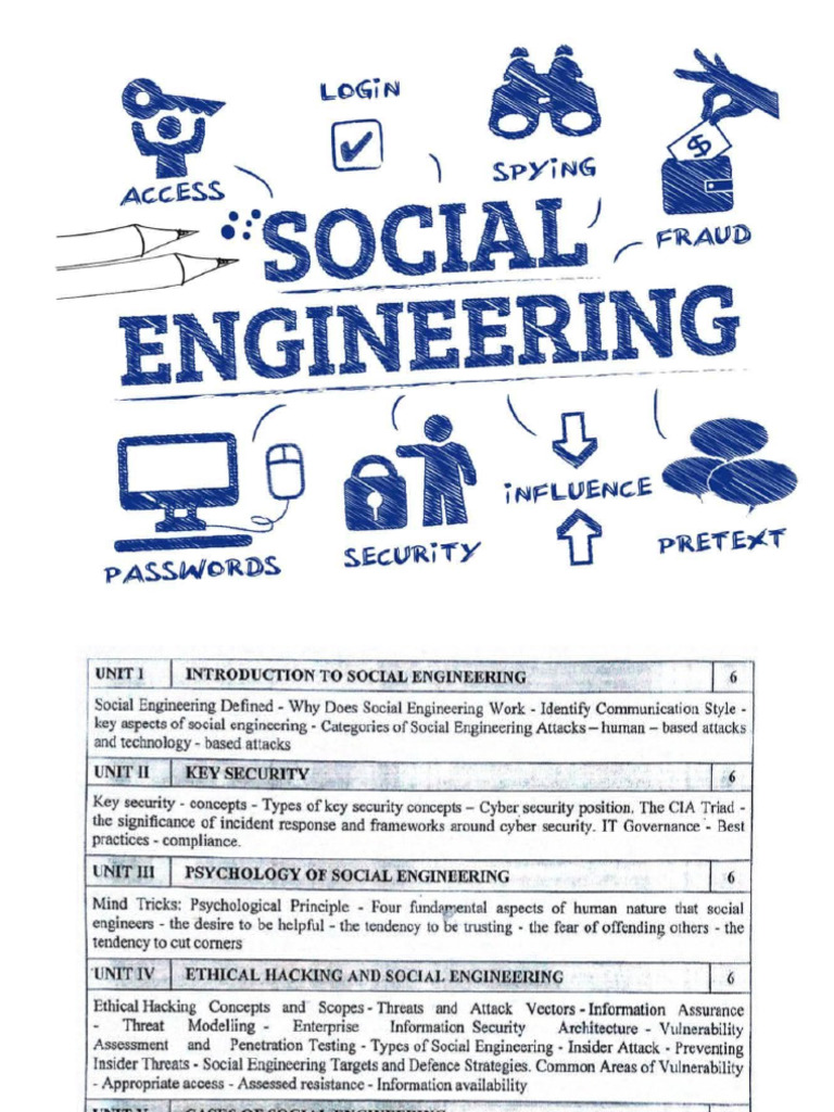 Unit 4 - Ethical Hacking & Social Engineering | PDF | White Hat ...