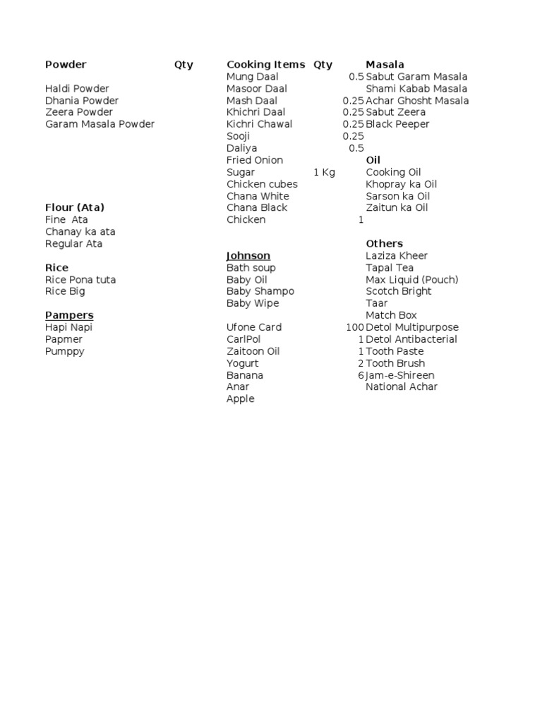 Cooking Ingredients and Supplies List | PDF | Cooking, Food & Wine ...