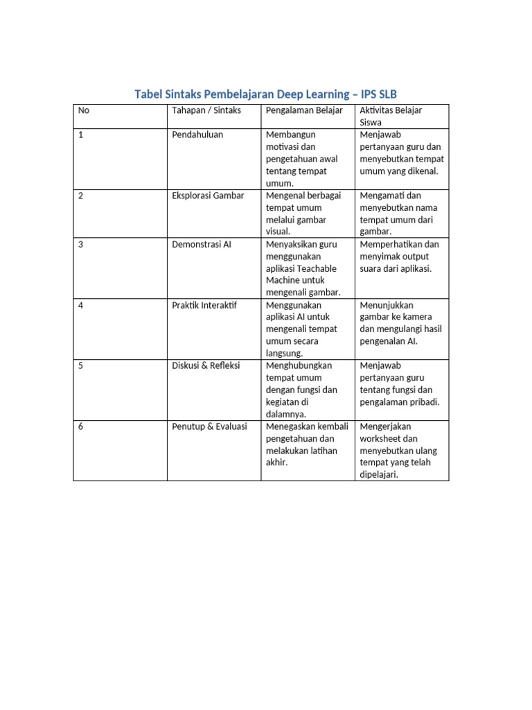 Sintaks Pembelajaran Deep Learning SLB | PDF