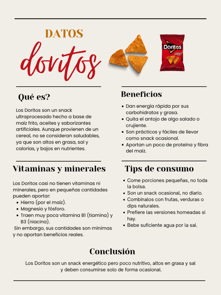 Infografía Doritos | PDF