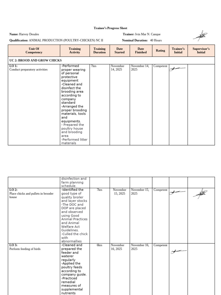 IVIN - Trainee's Progress Sheet (Edited) | PDF | Poultry Farming