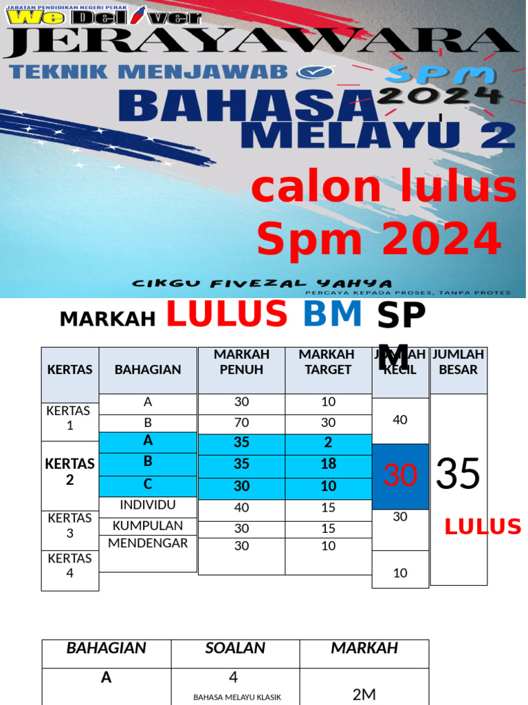 Bahasa Melayu 2 Lulus Spm 6 Disember 2024 | PDF