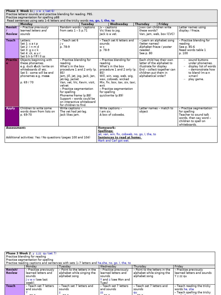 Letters and Sounds Phase Three | PDF | Alphabet | Orthography