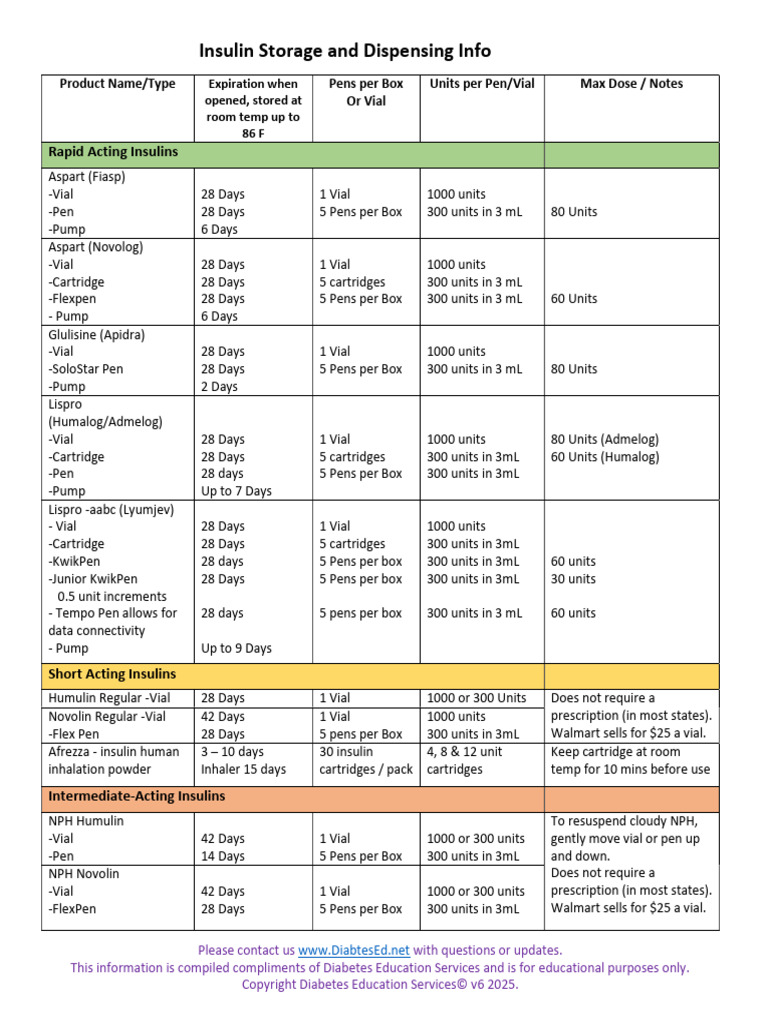 Insulin Storage Recommendations 2025 v6 | PDF | Diabetes ...