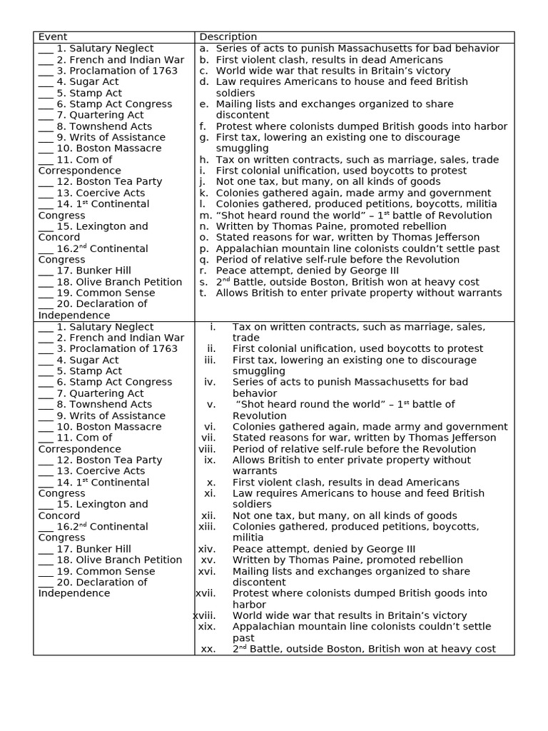10-roadtorevolution | PDF | American Revolution | Thirteen Colonies