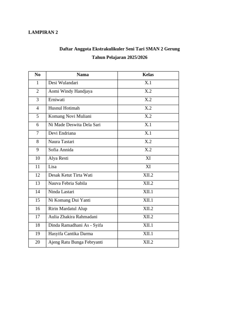 Peserta Ekstra Tari | PDF