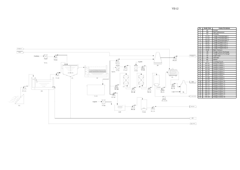 Flowsheet Utilitas | PDF