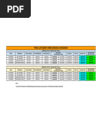 Daftar Harga Paket Biznet 2025 | PDF