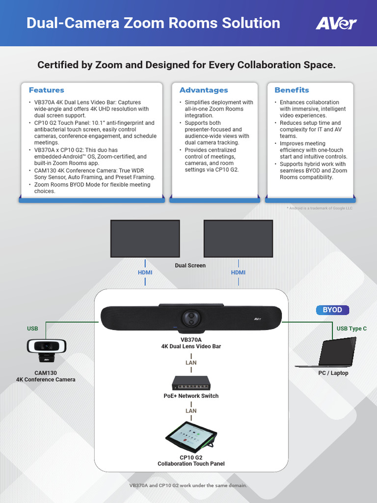 AVer Dual-Camera Zoom Rooms Solution | PDF | Camera | Hdmi