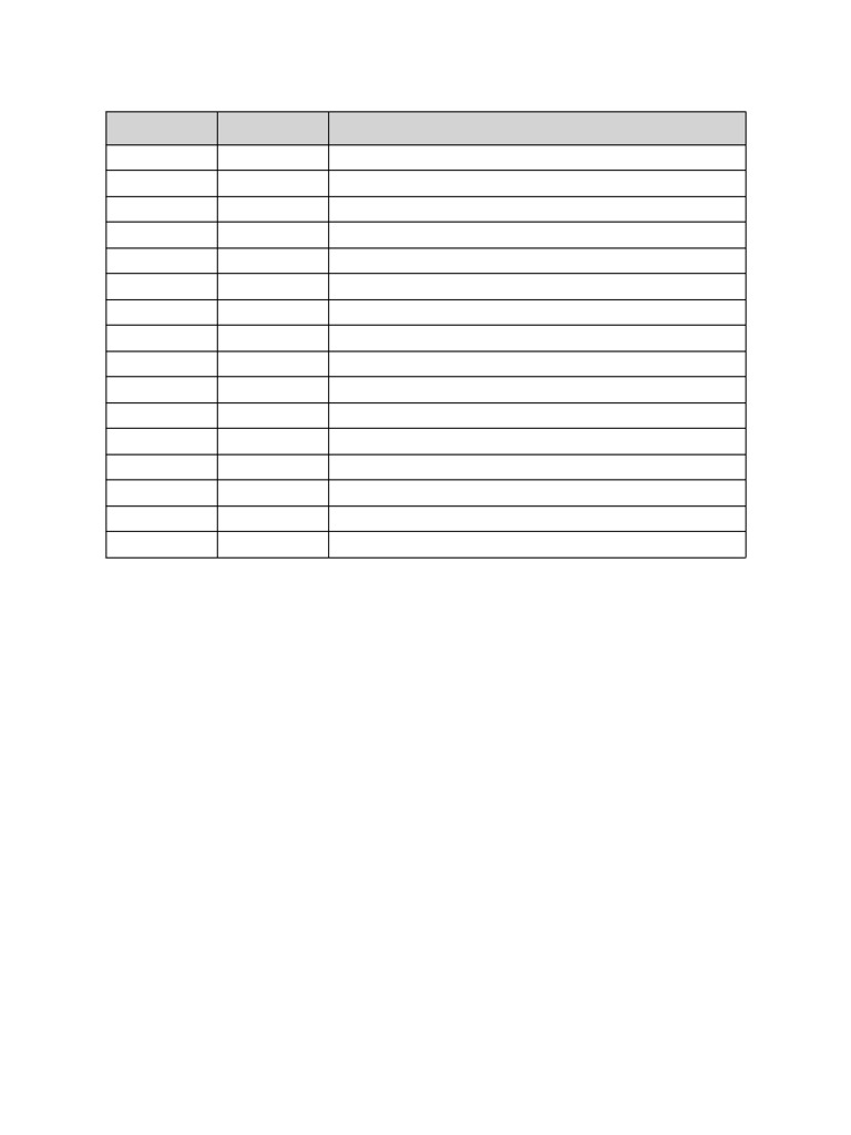 FSC PartII Schedule Table Updated | PDF