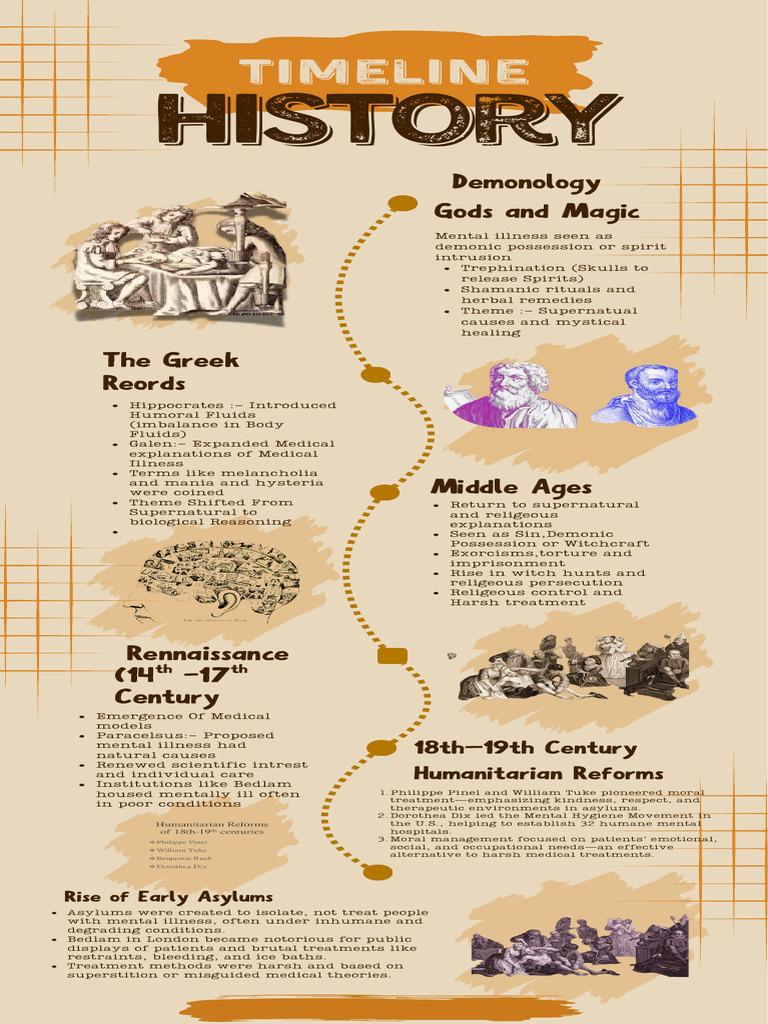 Beige and Brown Vintage History Timeline Infographic | PDF | Mental ...