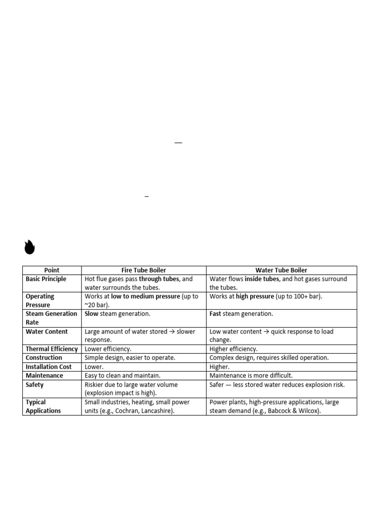 Boiler Slagging | PDF | Gear | Pump