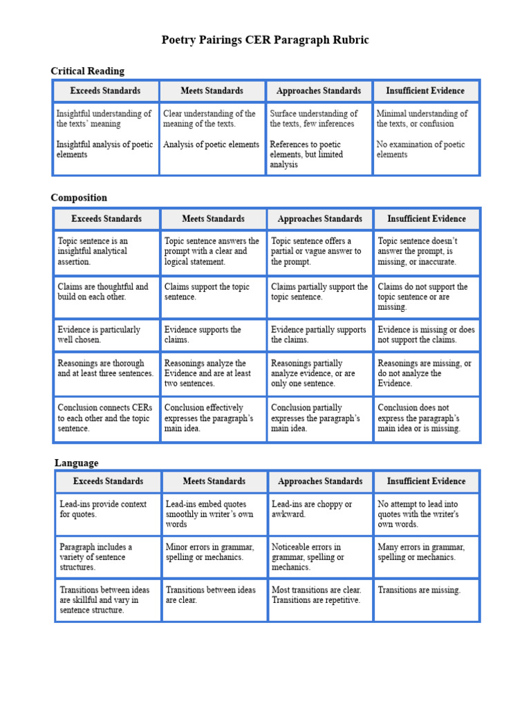 RUBRIC Poetry Pairings Paragraph | PDF | Semantics | Analysis