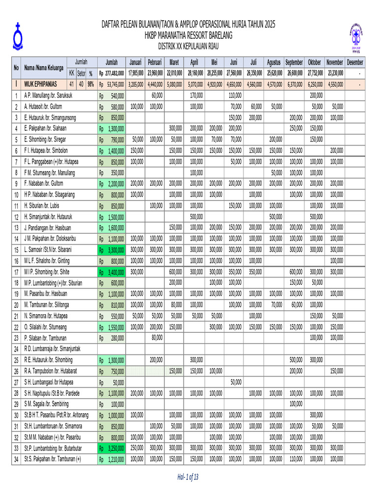 Daftar Pelean Bulanan & Operasional Huria Tahun 2025 Rev-01 | PDF