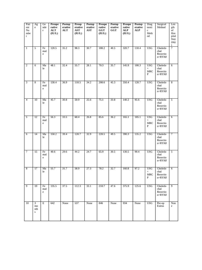 Table 1 | PDF