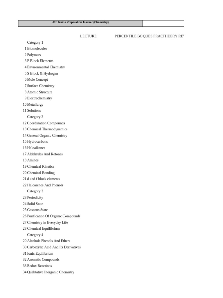 Chemistry JEE Main Preparation Tracker MathonGo | PDF