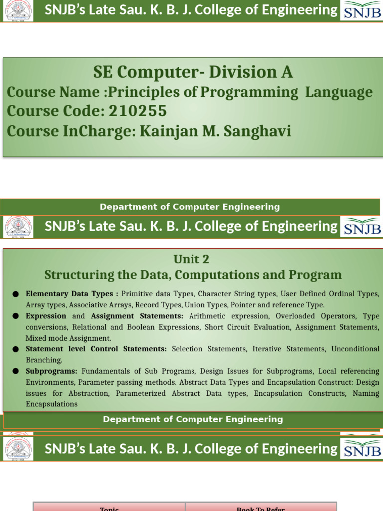Unit 2 Part 1 Elementary Data Types | PDF | Pointer (Computer Programming) | Data Type