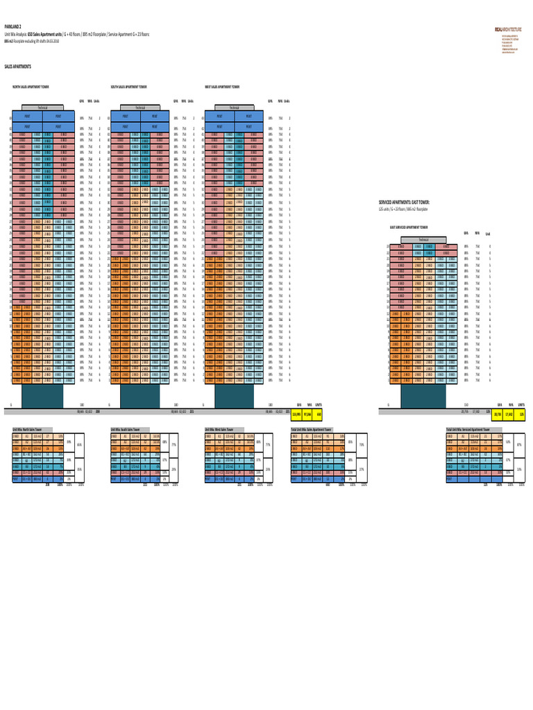 PL2 UNit Mix Analysis 650 680 720 | PDF