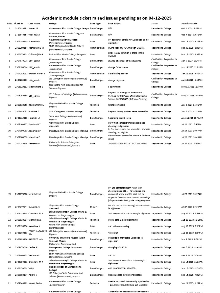 College Student Issue Tracking Report | PDF