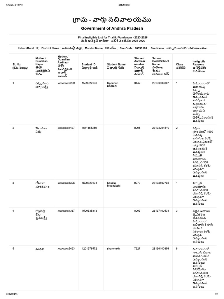 Ineligible List | PDF