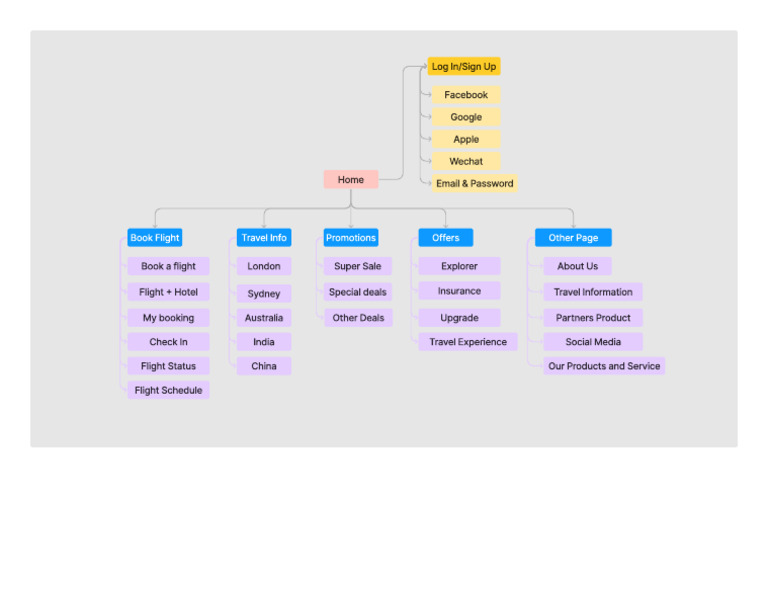 Site Map | PDF