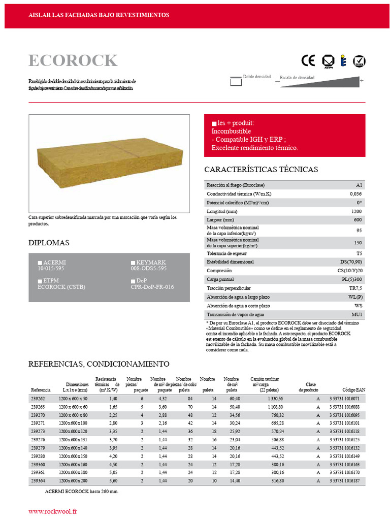 Aislamiento de Fachadas con ECOROCK | PDF | Materiales | Física ...