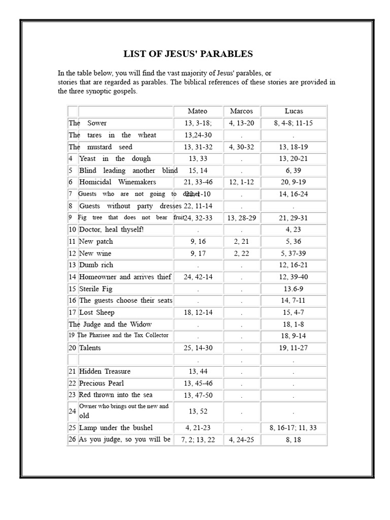 Jesus' Parables and Miracles List | PDF | Parables Of Jesus | Canonical ...