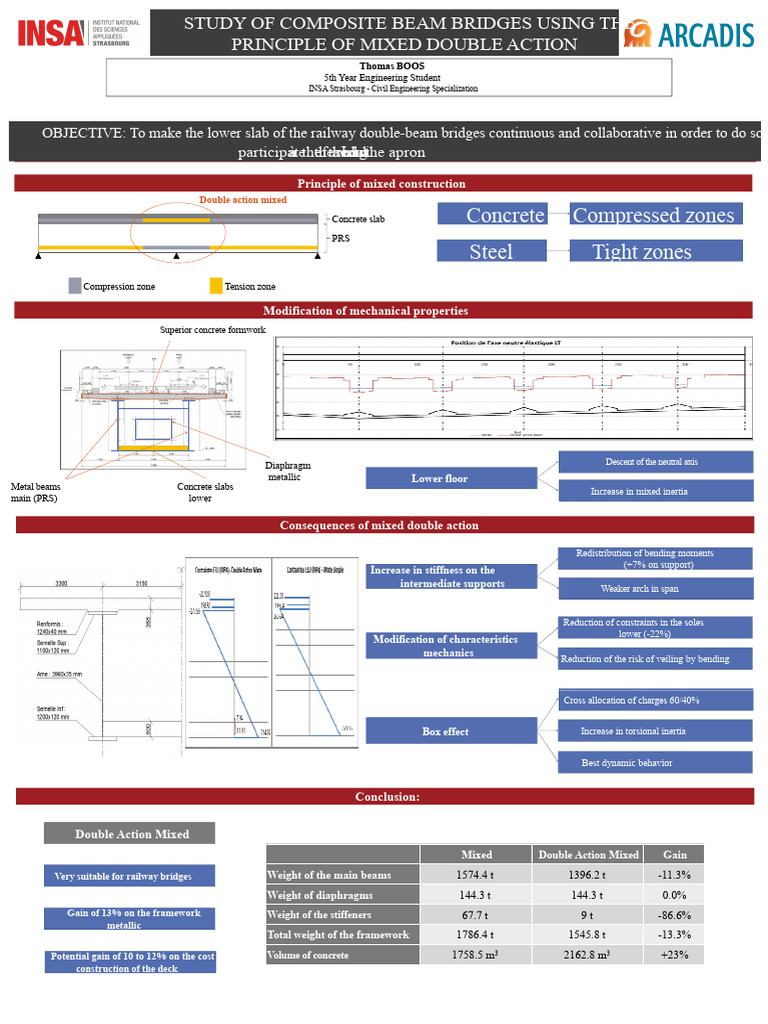 Study of Composite Beam Bridges Using the Principle of Double Composite ...