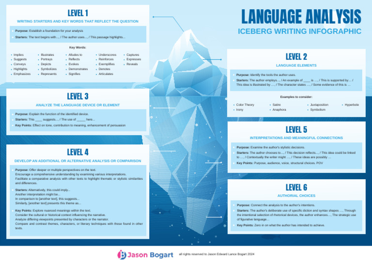 LiteratureWritingAnalysisFramework-1 | PDF | Human Communication ...