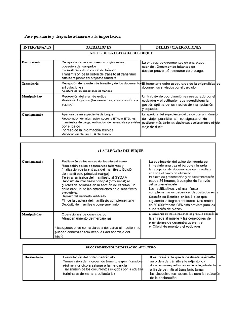 Procedimientos de Tránsito Import-Export Editados Por Koffi Franck ...