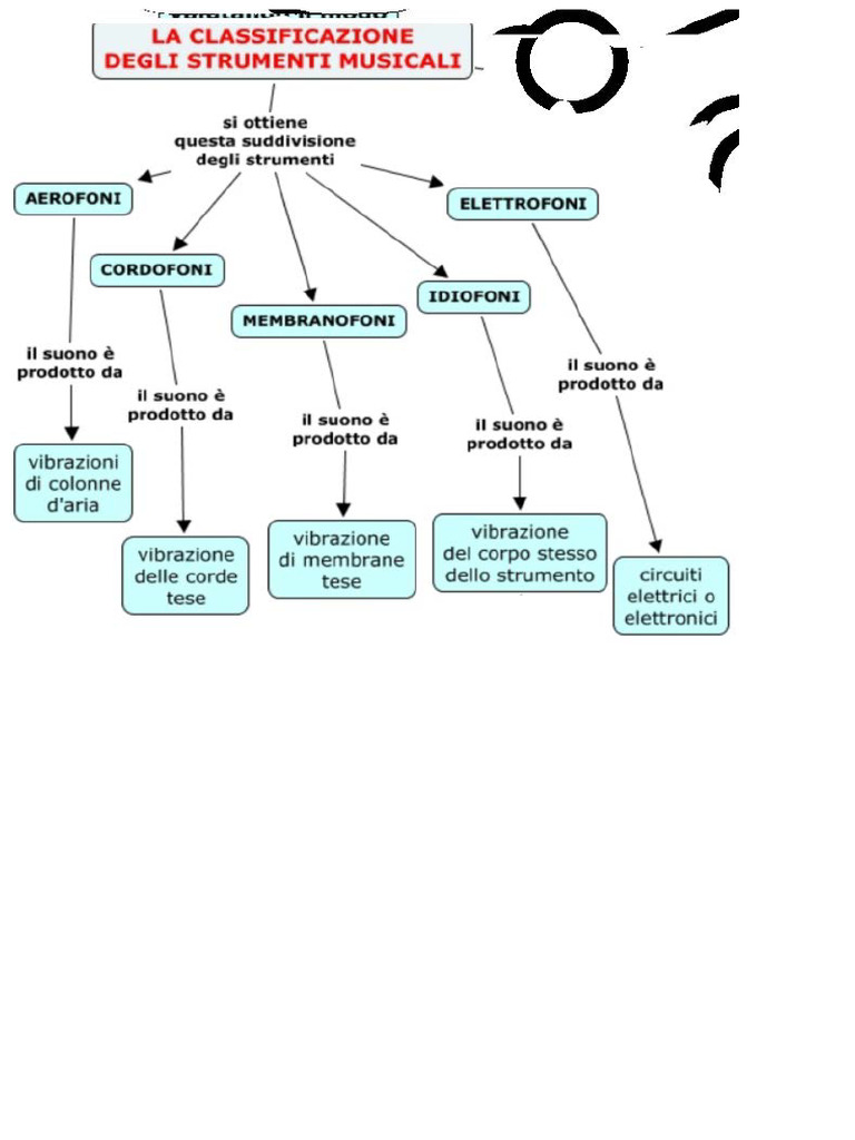 Classification of musical instruments | PDF | Musical Instruments ...